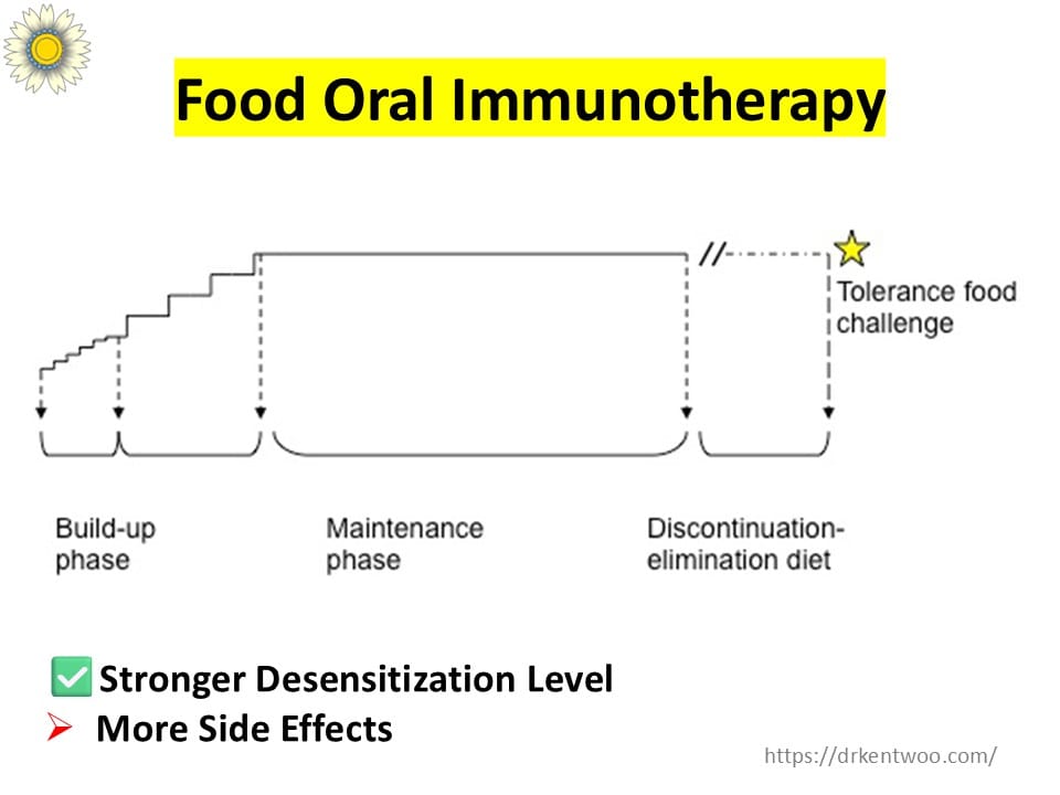 Can Immunotherapy Help for Food Allergy?