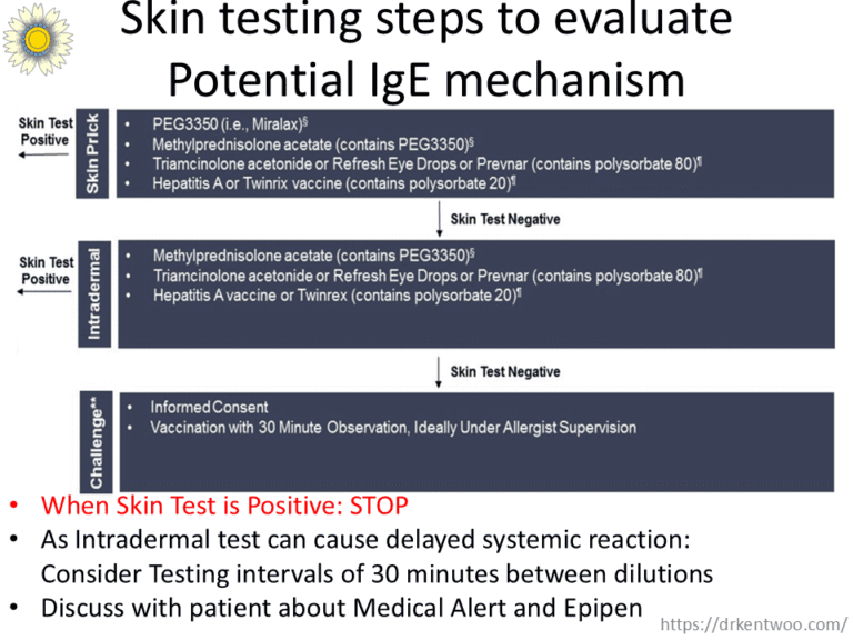 PEG Allergy Testing & Management: Skin Tests, Avoidance, Graded Challenges